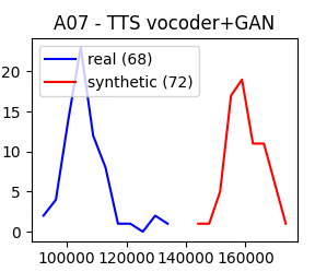 Audio Dataset Overview